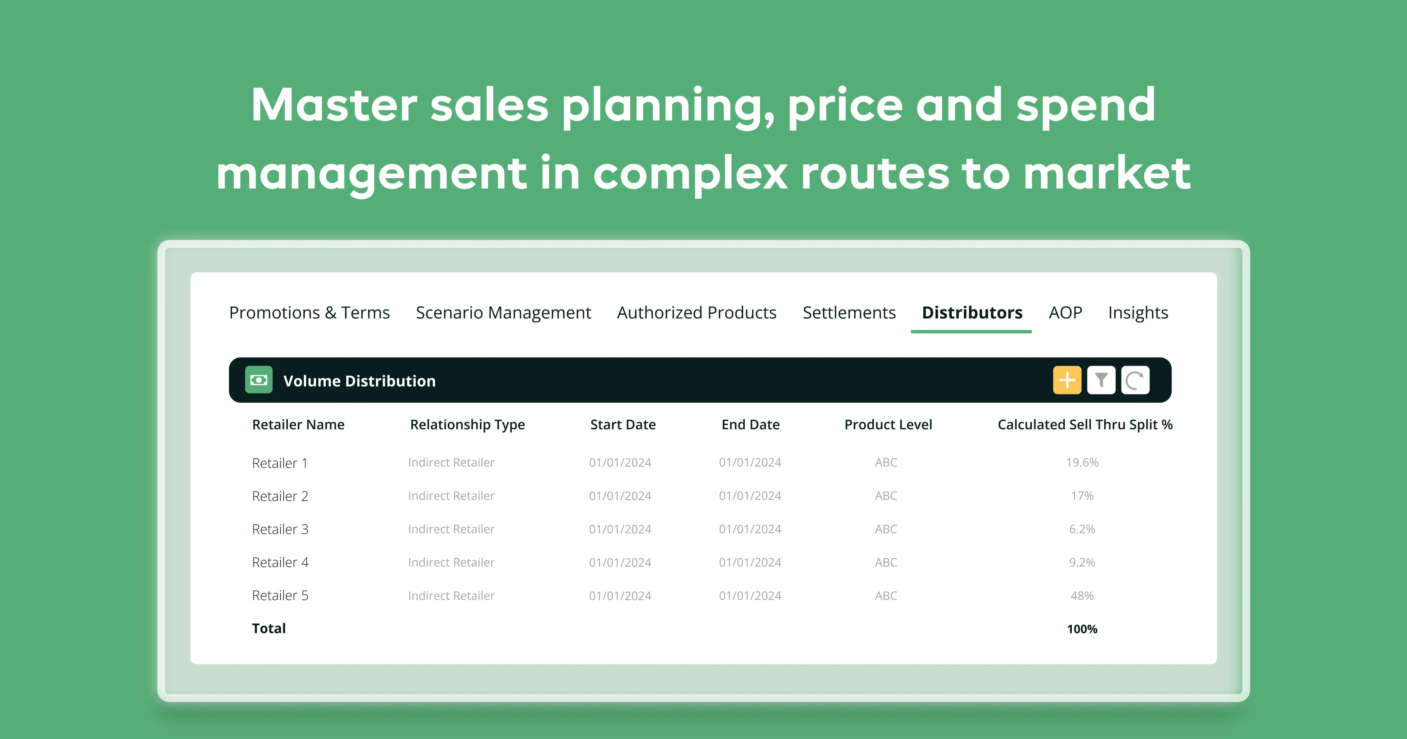 Complex Distributor Relationship Management | CPGvision